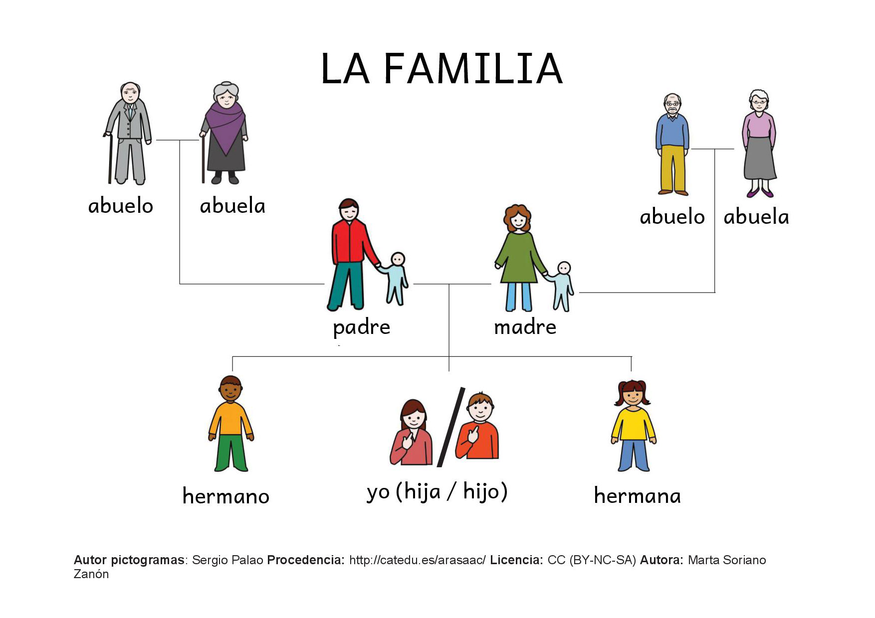La Meua Familia Pictofacile la-meua-familia-pictofacile